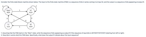 Solved Consider The Finite State Moore Machine Shown Below
