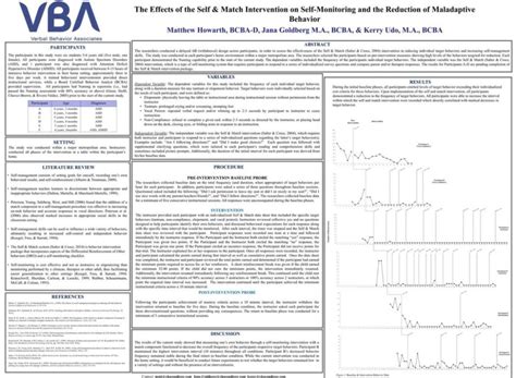 Research Self And Match