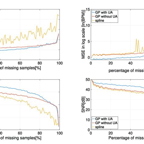 A Segment Of Ctg Recording From An Open Access Intrapartum Ctg Database