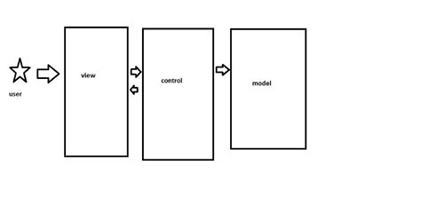 Inymgd Mengenal Codeigniter Mvc Berbasis Php