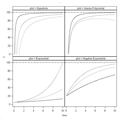 Applied Longitudinal Data Analysis Page Singer Willett
