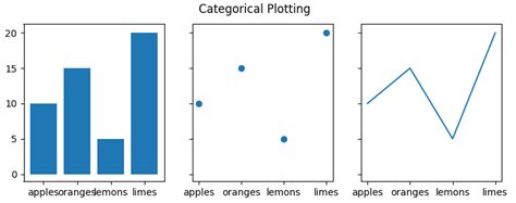 Some Python Matplotlib
