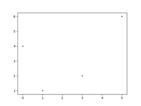 Python Ignoring Plotting None Values Stack Overflow