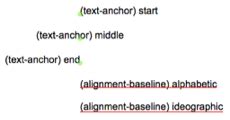 D Svg Text Alignment V GitHub