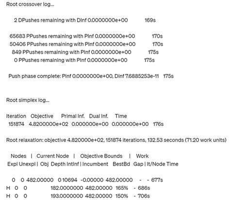 Mip In Python Seems Frozen Gurobi Help Center