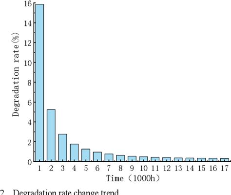 Figure 1 From Multi Dimensional Benefit Evaluation Of Electro Hydrogen