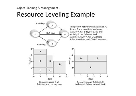 project human resource management ppt