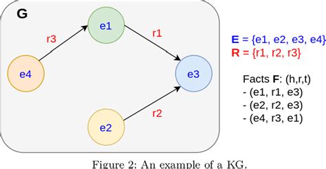 figure 2 from knowledge graph embedding in intent based networking