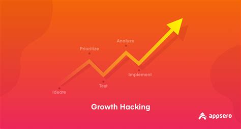 Growth Hacking Whether To Use It Or Not Appsero