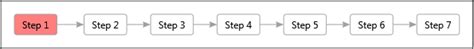 Polymorphic Enums In C Implementation Revealed Pirrmanns Train Of