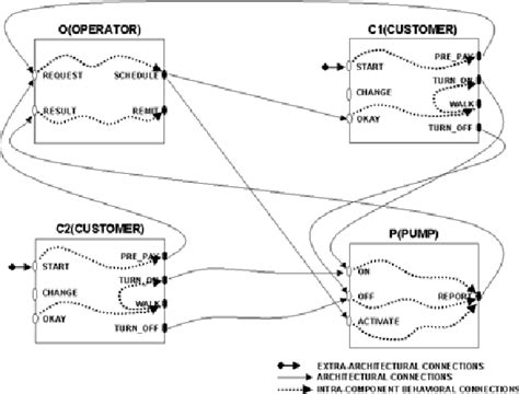 Figure 1 From Top Down Analysis For Bottom Up Development Semantic Scholar