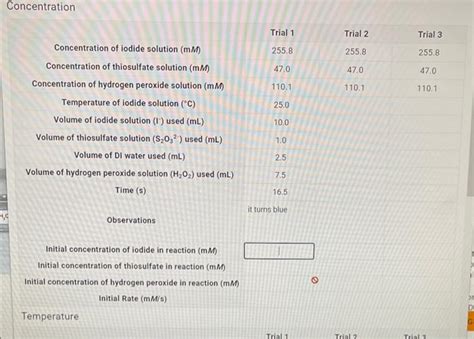 solved concentration initial concentration of iodine in