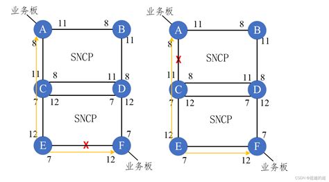 sdh复杂组网之配置sncp与sncp相交 01 sdh交叉配置 csdn博客