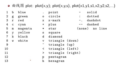 Matlab作图 臭咸鱼的缺氧瓶