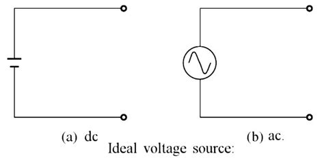 Ideal Constant Voltage Source