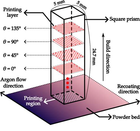 Figure 1 From Inference Of Highly Time Resolved Melt Pool Visual