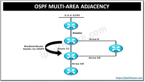 Configuring Ospf Multi Space Adjacency Instance State Of Affairs