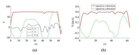A Pso Enhanced Gauss Pseudospectral Method To Solve Trajectory Planning