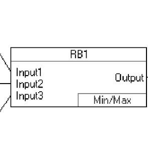 Block Diagram Source Authors Download Scientific Diagram
