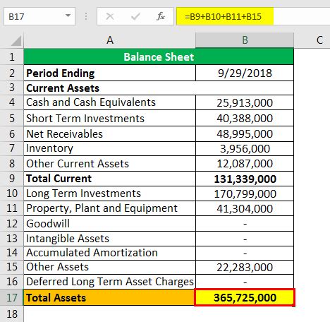 Total Assets What Are They Formula Vs Current Assets