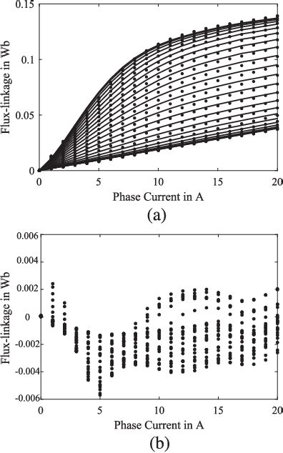 Figure 1 From A Novel Model Predictive Torque Control Of Srms With Low Measurement Effort
