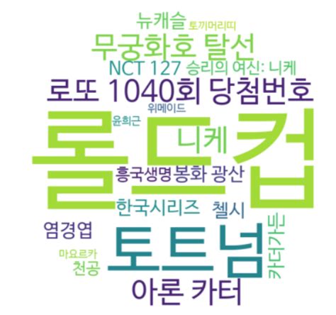 pandas 워드 클라우드 꿈꾸는 돈키호테