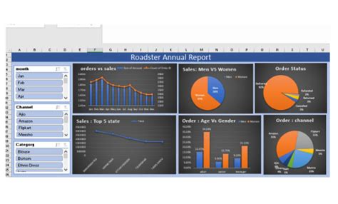 Create Excel Dashboard Charts Pivot Table Charts And Do Data