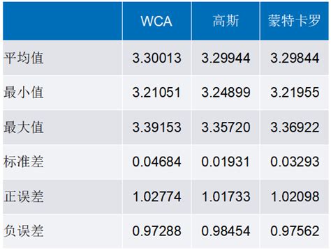 How To Model Statistical Tolerance Analysis Of Complex Circuits Using Ltspice Shunlongwei Co Ltd
