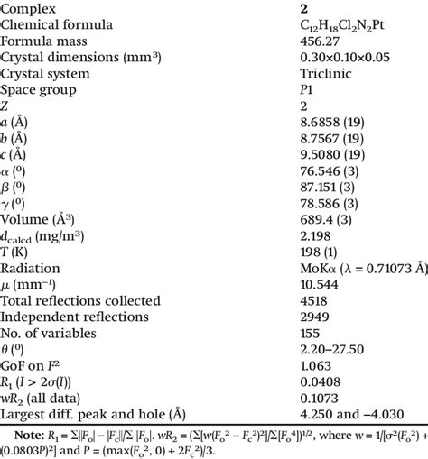 crystallographic data collection parameters for complex 2 download