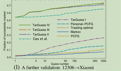 Targeted Online Password Guessing More Than Code