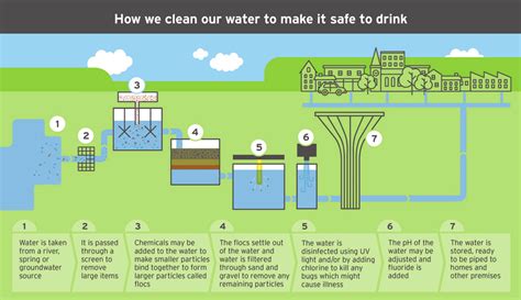 Drinking Water Treatment 42 Download Scientific Diagram