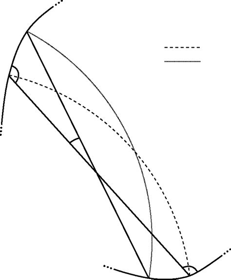 Notation Used In The Proof Of Lemma 34 Download Scientific Diagram