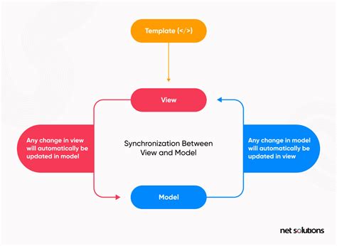 Angular Vs React Which One To Choose For Frontend Development