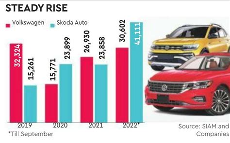 vw skoda script turnaround after exiting tata jv in 2017