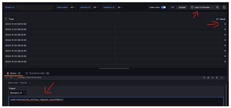 How To Calculate The Number Of Requests In A Time Period Using Promql