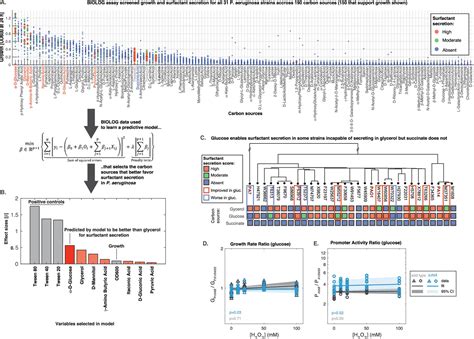 Figures And Data In Evolution And Regulation Of Microbial Secondary Metabolism Elife