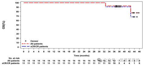 中国第五款！科济药业靶向bcma Car T产品泽沃基奥仑赛获nmpa批准上市