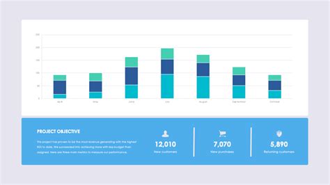 Project Objective Slide Project Dashboards Collection Presentation