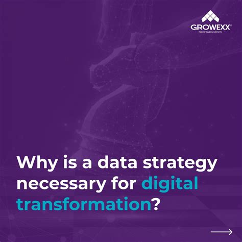 Growexx On Linkedin Digitaltransformation Datadriven Innovation Ai Businessgrowth