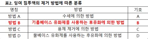 침투비파괴검사기능사 필기 16년4회 침투탐상관련규격 네이버 블로그