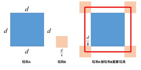 形态学 腐蚀膨胀开操作闭操作 yumoye 博客园