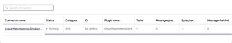 Amazon Cloudwatch Metrics Sink Connector For Confluent Cloud Quick Start Confluent Documentation
