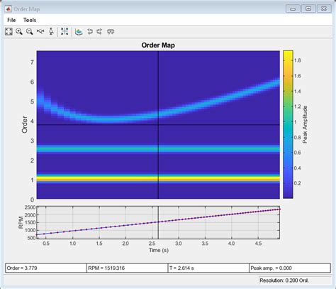 振動解析 Matlab And Simulink Mathworks 日本