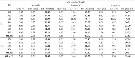 Table 1 From A Robust And Self Paced Bci System Based On A Four Class