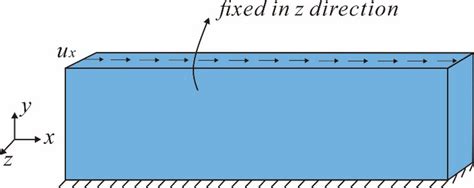 The Simple Shear Test With Multi Element Download Scientific Diagram