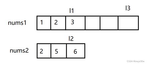 合并两个有序数组 csdn博客