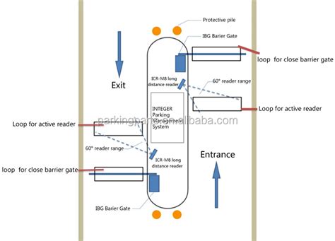 inductive loop vehicle detector yet manufacturer
