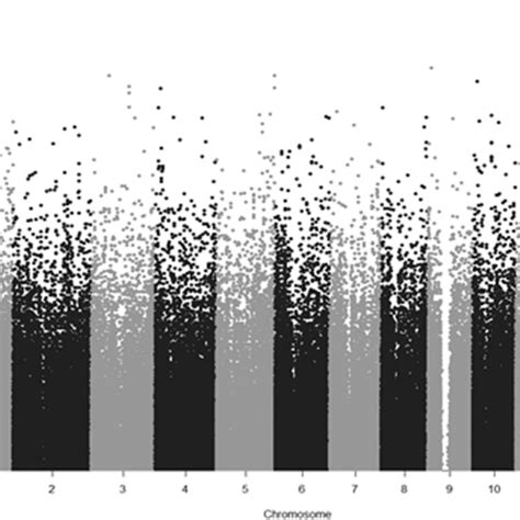 Manhattan Plot Of The Gwas Results For ‘hepatonia Hep And Download Scientific Diagram