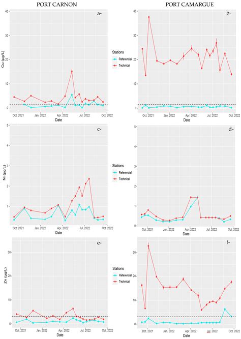 Jmse Free Full Text Added Value Of Water Column Spatiotemporal