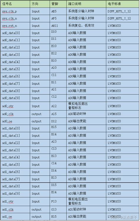 【正点原子fpga连载】第二十五章 双路高速ad实验 摘自【正点原子】dfzu2eg4ev Mpsoc 之fpga开发指南v10正点原子